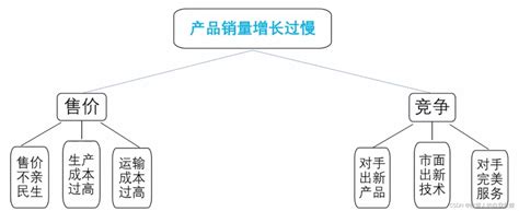 【python与数据分析】python与数据分析概述python物联网数据分析 Csdn博客 【python与数据分析】python与数据分析概述python物联网数据分析 Csdn博客