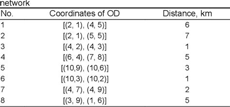 Table 1 From Modelling And Simulation Of Hierarchical Scheduling Of Real‐time Responsive