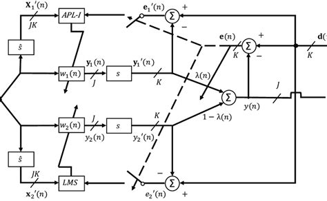 Block Diagram Of The Proposed Scheme With Switching Filter Selection