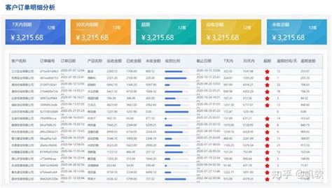 应收账款回款慢坏账高这套解决方案教你如何保障企业资产健康 知乎