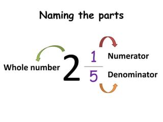 Kungfu Math P4 Slide7 Improper Fractions Pdf Pdf