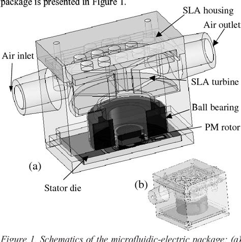 Figure From A Microfluidic Electric Package For Power MEMS Generators Semantic Scholar