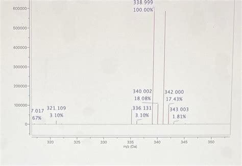 Solved Using The Mass Spectrum Below Find The Molecular Ion Chegg Com