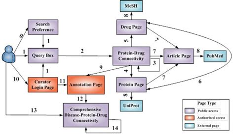 The Navigational Site Map Of The Cmap Platform The Numbers Refer To