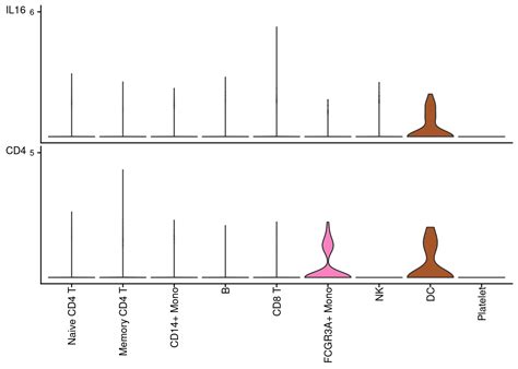 Chapter 6 Cellchat Single Cell Sequencing Analysis