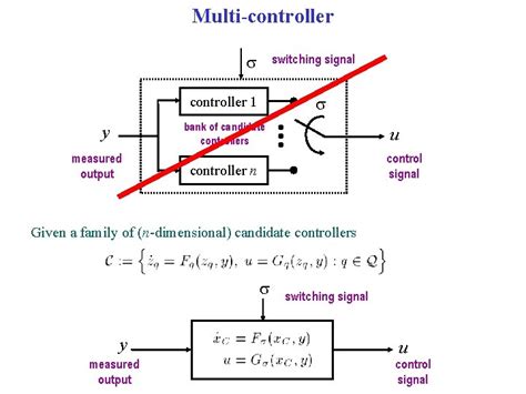 tutorial on logicbased control switched supervisory control joo