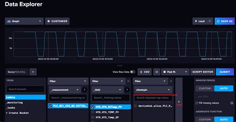 setup influxdb 2 x via docker with presets litmus central portal