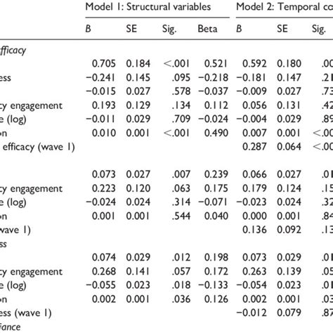 Multilevel Structural Equation Models Download Scientific Diagram