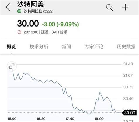 中东告急！双重利空突袭，石油冲击更甚金融危机？多国股市暴跌，这家巨无霸跌去万亿市值，a股如何开盘？ 股票频道 和讯网