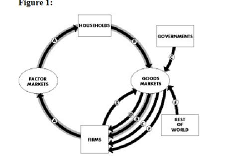 Econ Midterm Questions Flashcards Quizlet