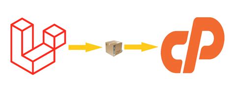 How To Deploy A Laravel Application On A Subdomain Through Cpanel Logical Luminaries
