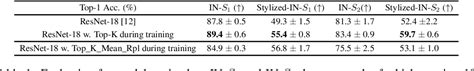 Table 1 From Emergence Of Shape Bias In Convolutional Neural Networks