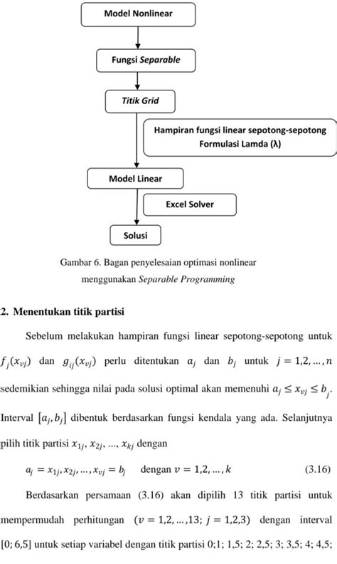 Penyelesaian Model Nonlinear Menggunakan Separable Programming Pada