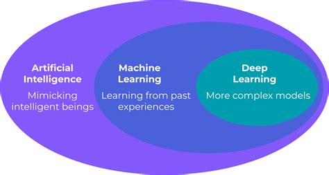 What Is Edge Machine Learning Edge Ml Edge Impulse Documentation