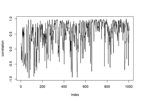 Exploring Rolling Correlation With The Rollapply Function A Powerful Tool For Analyzing Time