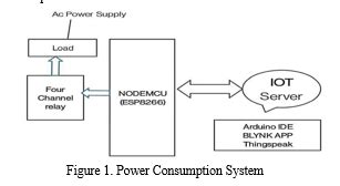 IoT Based Power Consumption