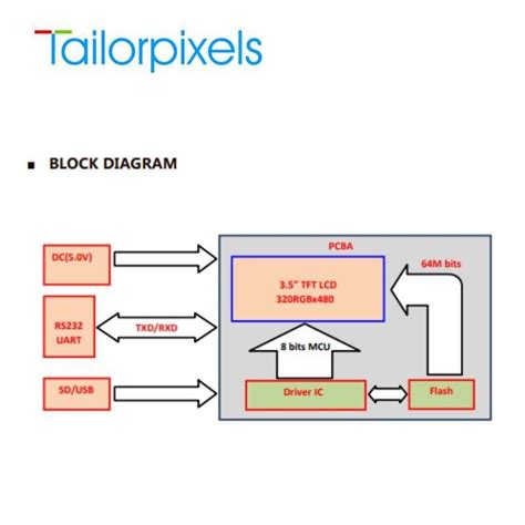 Inch UART LCD With Resistive Touch Panel X
