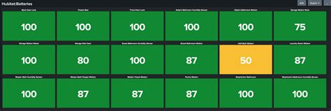 How To Send Logs To Splunk External Syslog Loggingdashboards