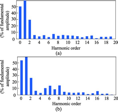 Figure 1 From Iterative Learning Based Torque Ripple Suppression Of Flux Modulation Double