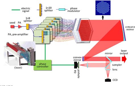 Figure 1 From First Experimental Demonstration Of Coherent Beam