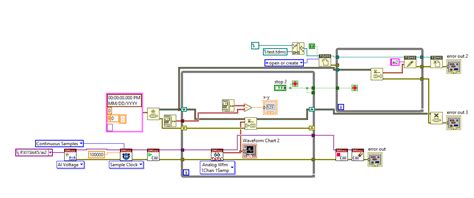Sampling Rate Issue And Tdms Waveform Data Issue Ni Community