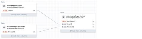 Primary Key And Foreign Key Constraints Are Ga And Now Enable Faster