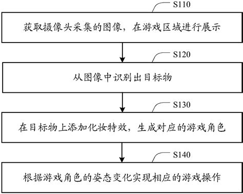Game Realizing Method Device Thereof Intelligent Terminal And