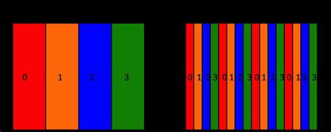 Data Distribution Optimization Download Scientific Diagram