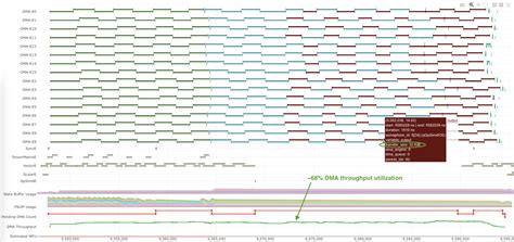 Nki Performance Guide — Aws Neuron Documentation