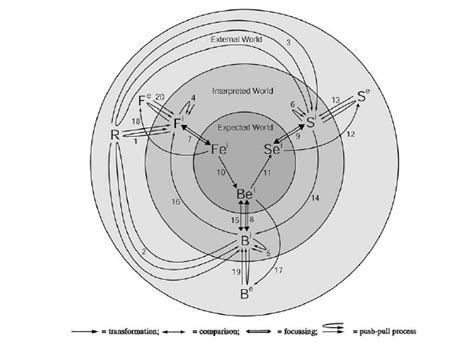 the situated fbs ontology gero and kannengiesser 2004 download