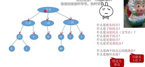 第五章 树与二叉树 春江天一色 博客园