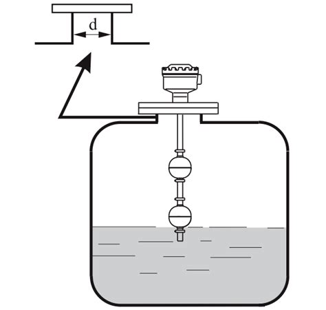 Magnetic Float Level Switch Installation Techniques Inst Tools