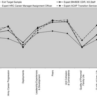 Composite Score Reliabilities Download Table