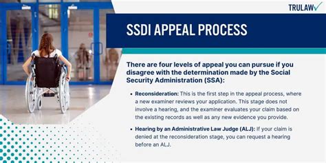 Social Security Disability Insurance Ssdi Trulaw