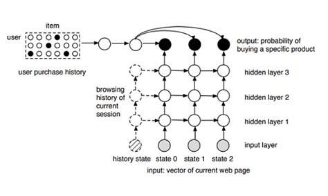 ResNet Deep Residual Learning For Image Recognition CVPR Paper Shell Beach