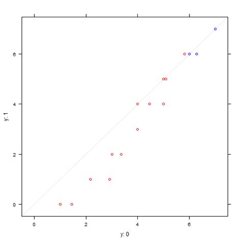 R Exercises Lattice Part 1 Solutions