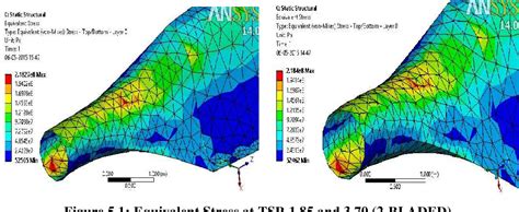 Figure 1 1 From Fluid Structure Interaction Analysis On Horizontal Wind Turbine Blade Semantic