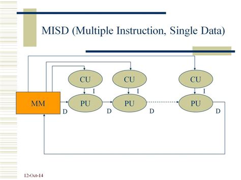It Basics Ppt Download