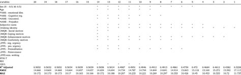 Summary Of Stepwise Linear Regression With Backward Method And Repeated Download Scientific