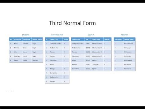 What Is The Third Normal Form Databases Science 2025