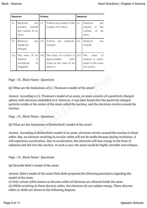 Ncert Solutions Class 9 Science Chapter 4 Structure Of The Atom
