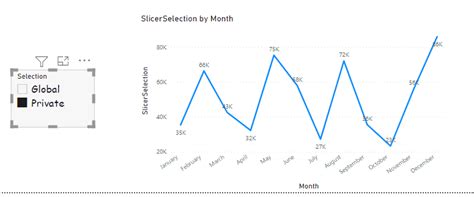 Power Bi Switch Dax Function Spguides
