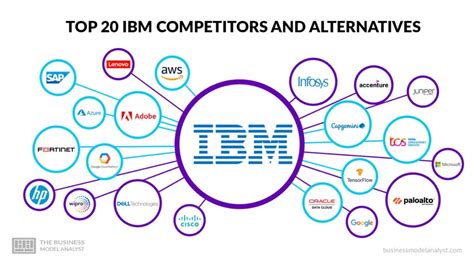 Top 20 IBM Competitors Alternatives 2025