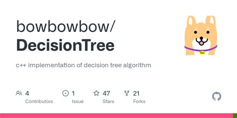 GitHub Bowbowbow DecisionTree C Implementation Of Decision Tree