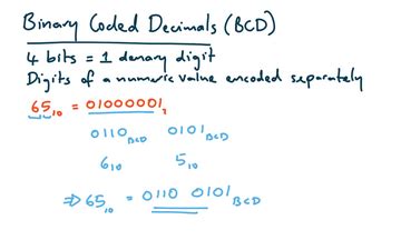 Binary Coded Decimals Educreations