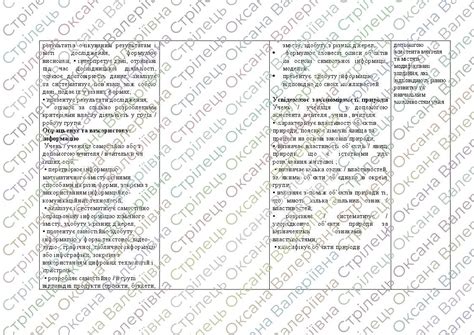 Модифікована програма хімія 7 клас НУШ Інші методичні матеріали Хімія