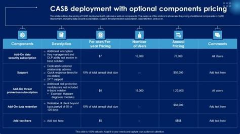 Casb Deployment Powerpoint Templates Slides And Graphics