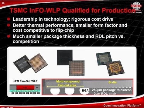 Tsmc Details Technology Roadmap With Multiple Offerings To Benefit Future Apple Devices Macrumors
