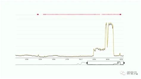 openai大佬甩出「喵喵gpt」调戏黑客！分享chatgpt成功的秘密：极限压榨gpu资源 文心aigc
