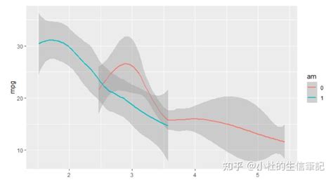 R语言绘制相关性拟合图 知乎